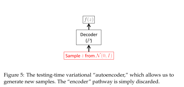 Python实战——VAE的理论详解及Pytorch实现_vae算法python-CSDN博客