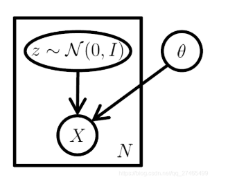 Python实战——VAE的理论详解及Pytorch实现_vae算法python-CSDN博客