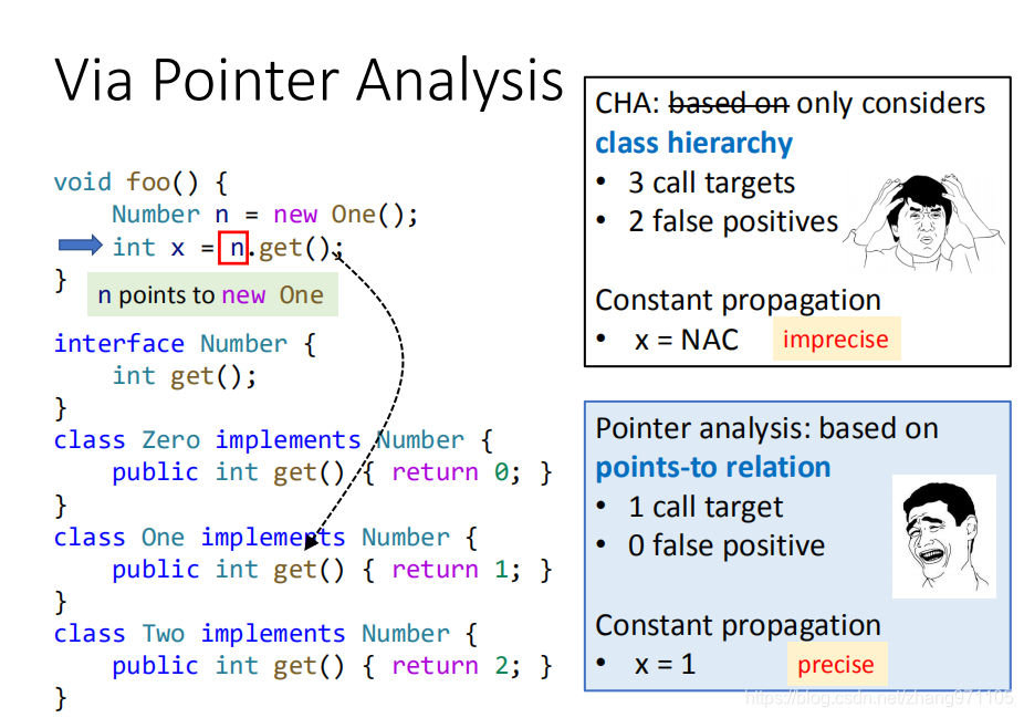 【软件分析静态程序分析学习笔记】7指针分析pointer Analysis入门程序分析技术 Csdn博客
