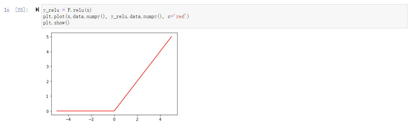PyTorch笔记 画出ReLU、sigmoid、tanh、softplus函数的图像_pytorch 画relu 图像-CSDN博客