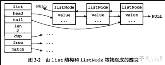 Redis的5种数据结构及其底层实现原理redis5种数据类型对应底层结构 Csdn博客