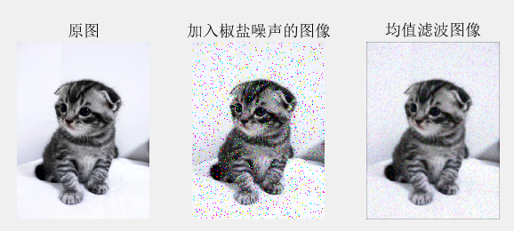 Matlab中的fspecial函数_fspecial函数matlab-CSDN博客