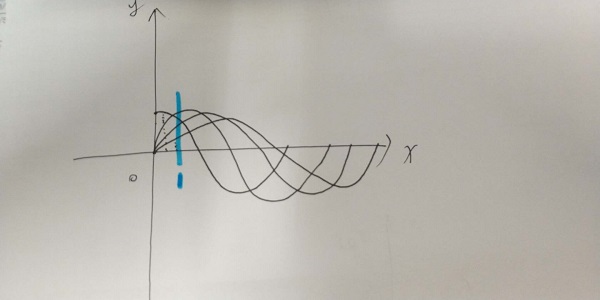 transformer中的position embedding_transformer 融合 position embedding的方法-CSDN博客