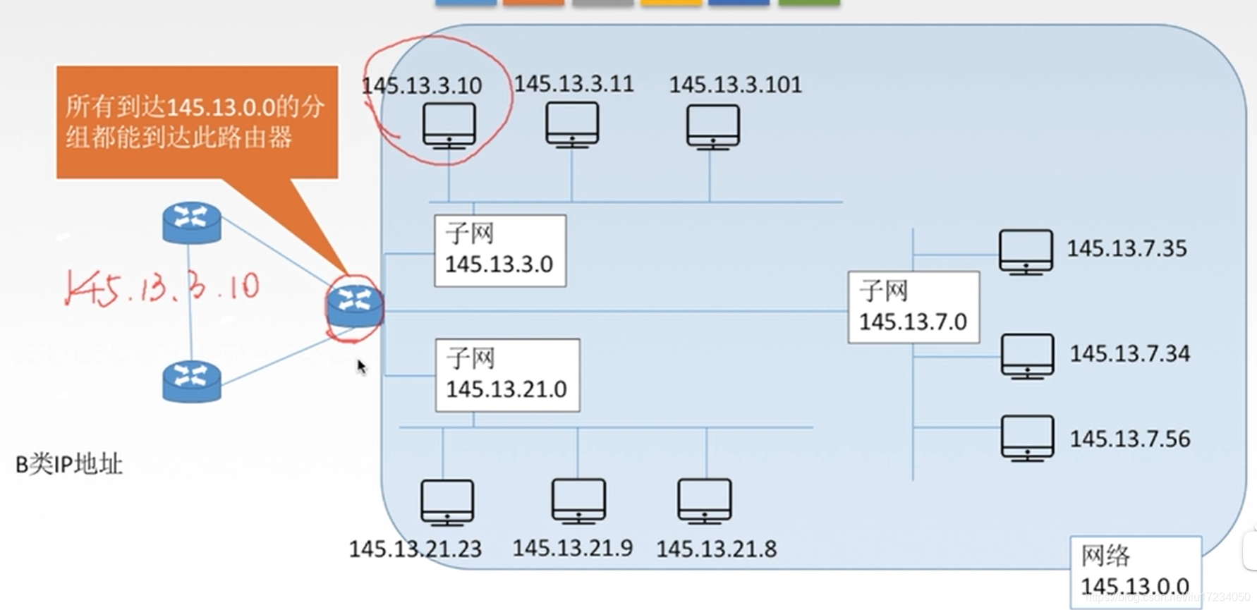【考研计算机网络】课堂笔记4 第四章 网络层network Layer刘鑫磊up的博客 Csdn博客