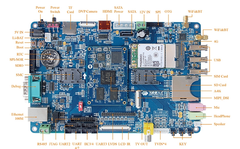 国产芯片-工业级ARM板卡比拼-A40i T3 RK3399 CPU性能PK_工控主机最强cpu-CSDN博客