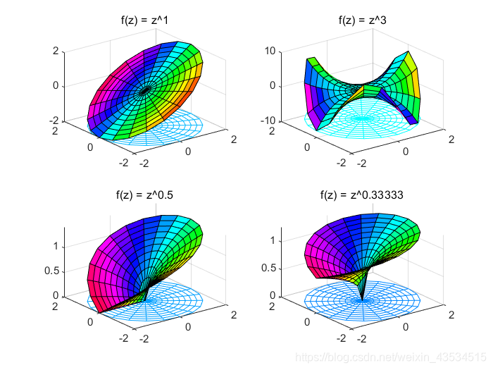 L1 复数与复数运算 Matlab可视化matlab 1i Csdn博客