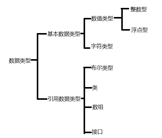 类和对象（封装、继承、多态）类对象封装继承多态 Csdn博客 