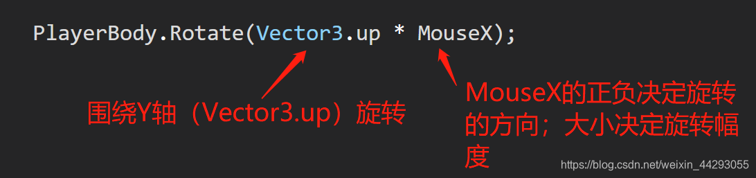 Unity 第一人称控制器(firstpersoncontroller) Csdn博客