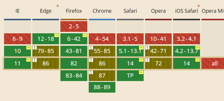 CSS3干货24：hyphens 连字符实现英文断词换行_css英文换行时一个单词被拆开连字符怎么加-CSDN博客