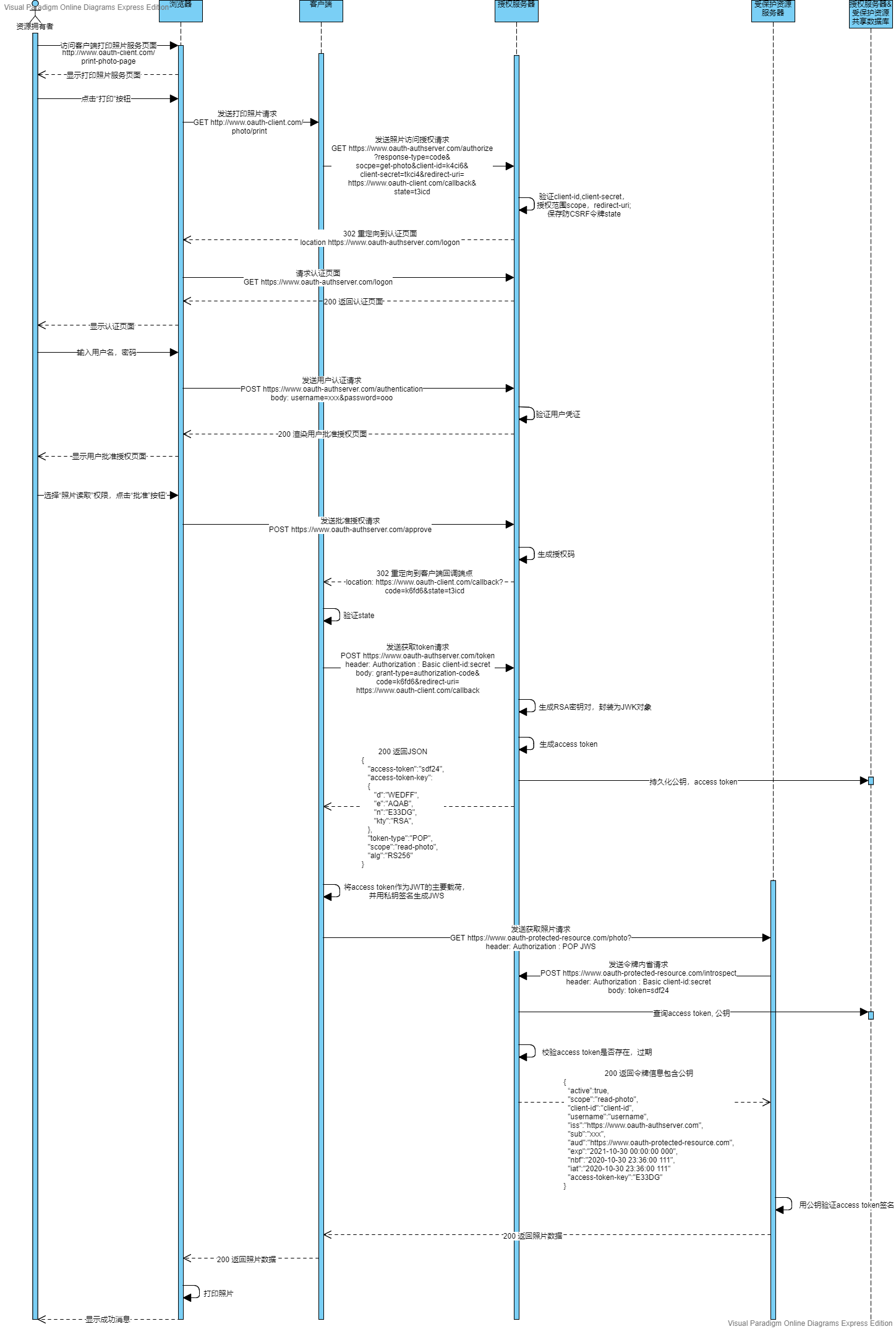 图解OAuth 2.0协议族（十三）：拥有证明令牌 PoP(Proof Of Possession) token_pop token-CSDN博客
