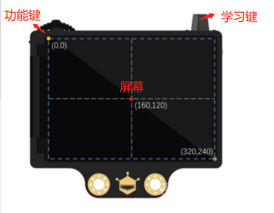 基于二哈实现多人人脸学习和识别+TinywebDB实现云数据库应用+EasyIoT实现mqtt数据上传 - 灰信网（软件开发博客聚合）