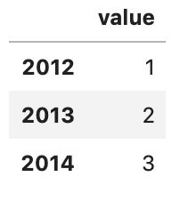 使用Pandas的resample函数处理时间序列数据的技巧_panda resample csdn-CSDN博客