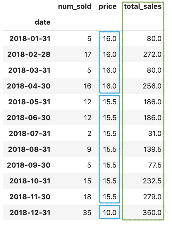 使用Pandas的resample函数处理时间序列数据的技巧_panda resample csdn-CSDN博客