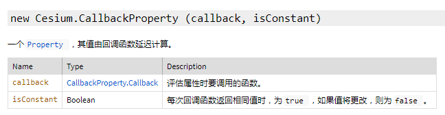 Cesium（二）通过Entities添加可控制模型 – 源码巴士