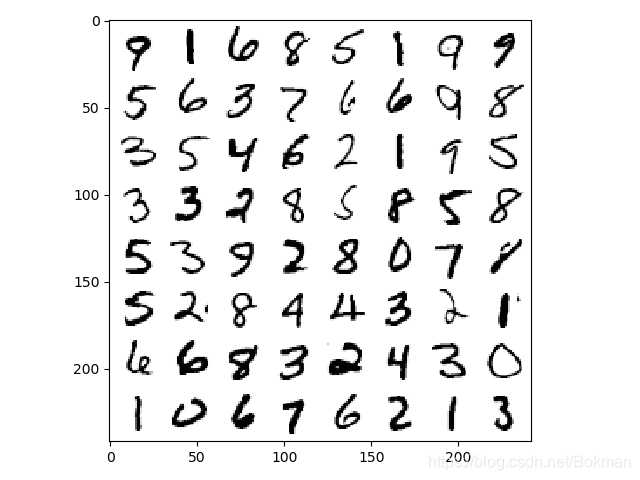 Pytorch 170 读取mnist数据集加载并显示图像pytorch Mnist 显示效果 Csdn博客