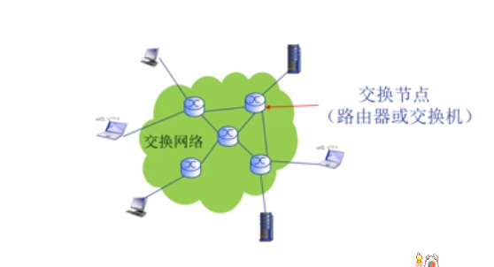 computer network_computer near 2 network-CSDN博客