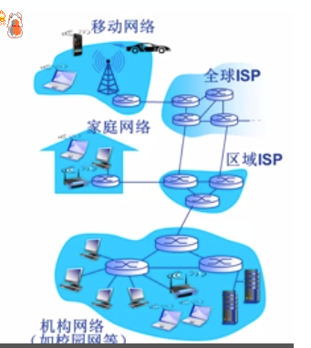 computer network_computer near 2 network-CSDN博客