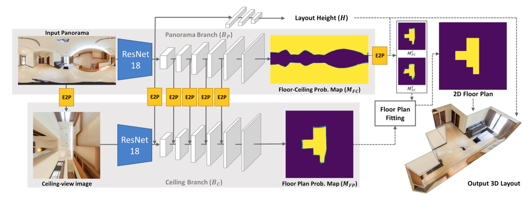 论文笔记：DuLa-Net(CVPR 2019)-CSDN博客