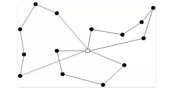 旅行商问题(TSP)、车辆路径问题(VRP,MDVRP,VRPTW)模型介绍_vrp模型-CSDN博客