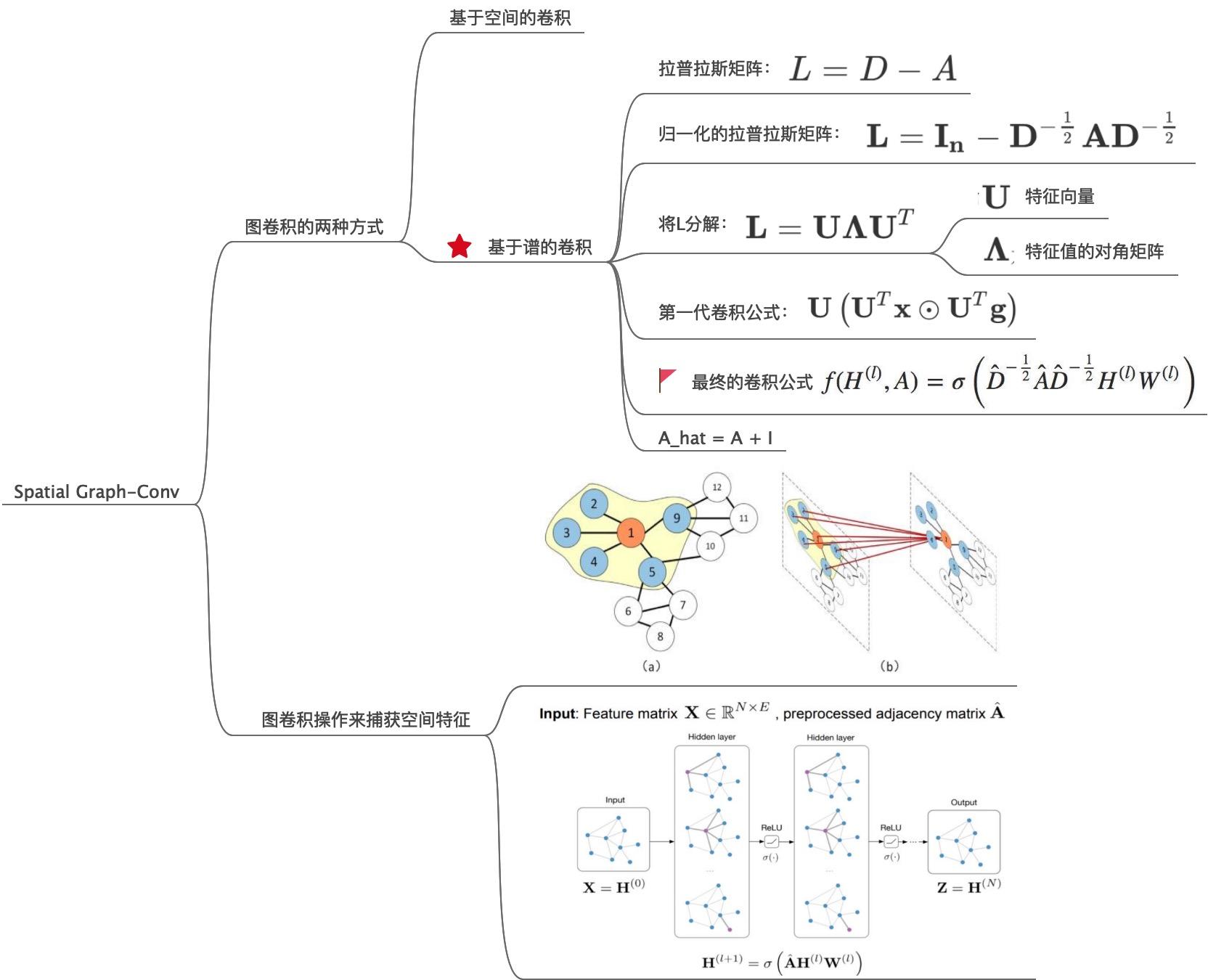 Pytorch复现STGCN:基于图卷积时空神经网络在交通速度中的预测_stgcn pyg-CSDN博客