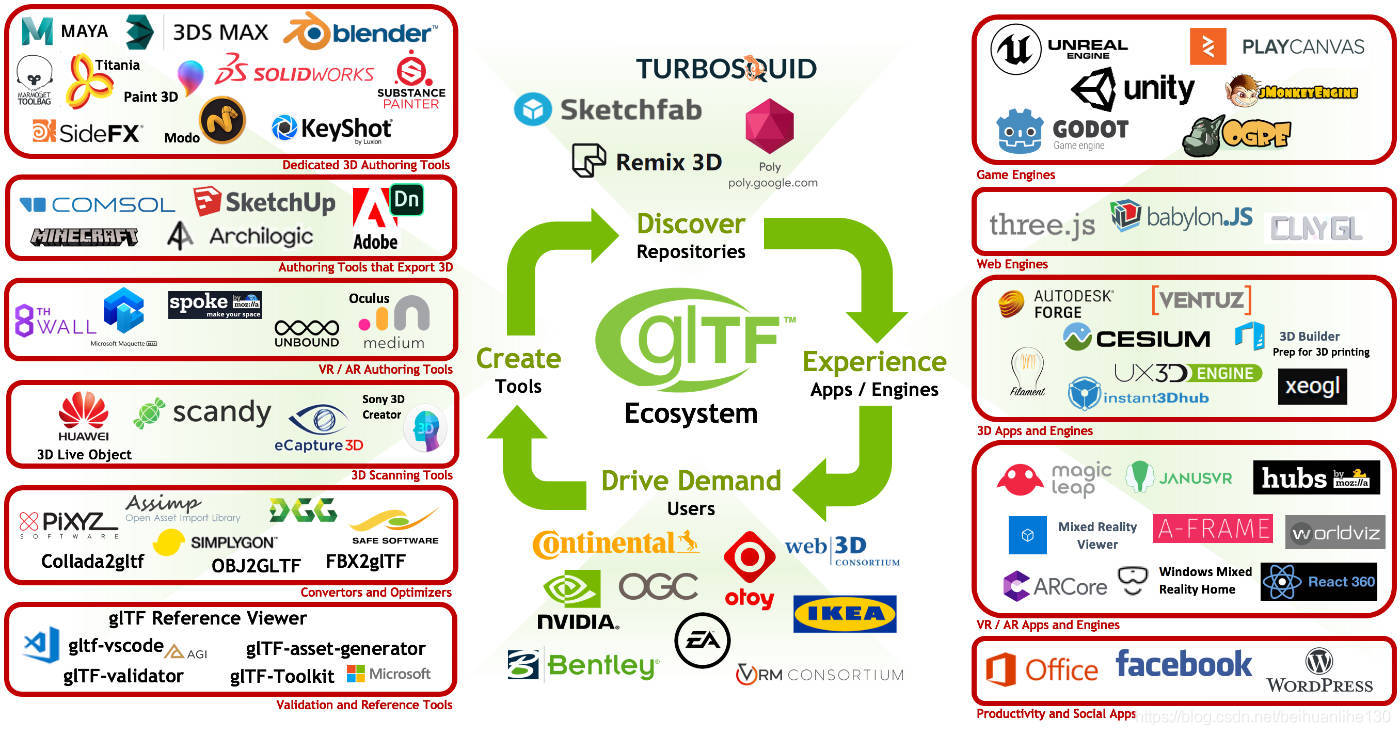 Unity3D使用glTF格式三维文件，glTF在unity中如何呈现，glTF导入unity_unitygltf-CSDN博客