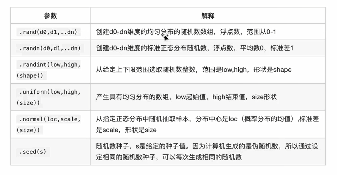 NumPy中的nan和常用方法_numpy nan-CSDN博客