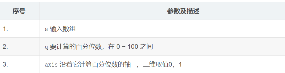 numpy percentile取分位数+where 表达式_numpy percentile分位数-CSDN博客
