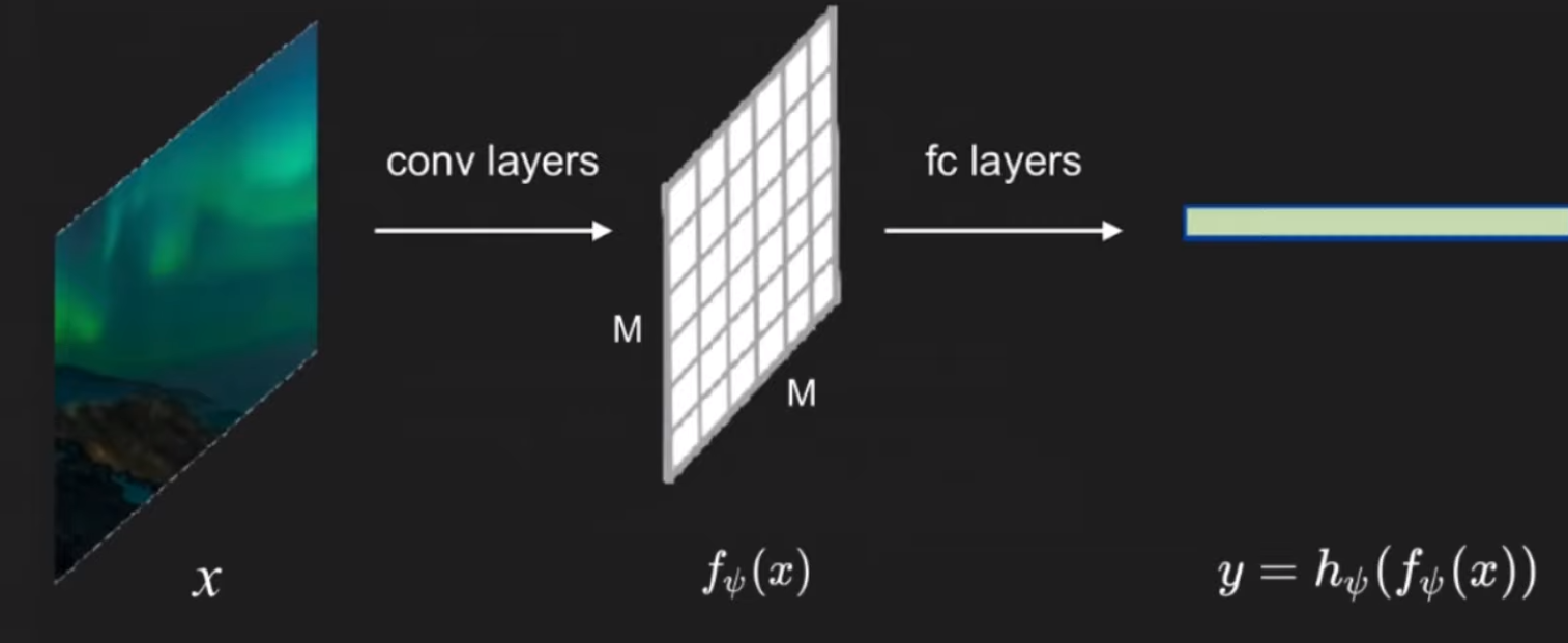 【论文笔记——DIM】Learning Deep Representations By Mutual Information Estimation and Maximization-CSDN博客
