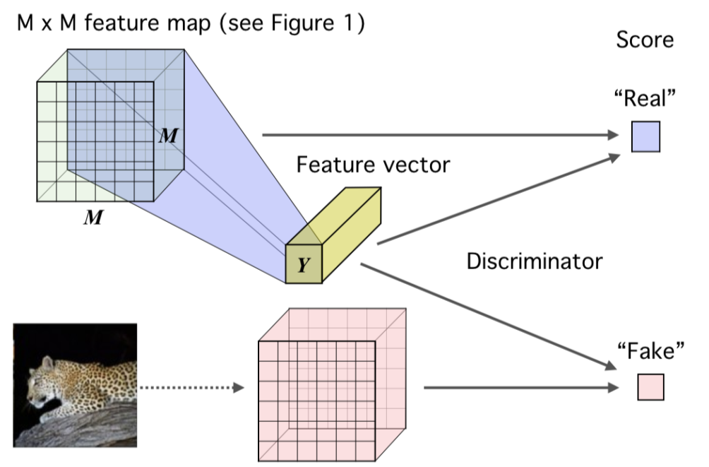 【论文笔记——DIM】Learning Deep Representations By Mutual Information Estimation and Maximization-CSDN博客
