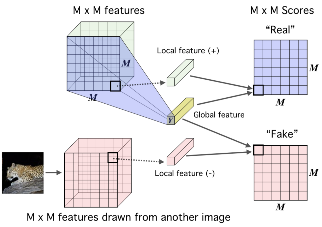 【论文笔记——DIM】Learning Deep Representations By Mutual Information Estimation and Maximization-CSDN博客