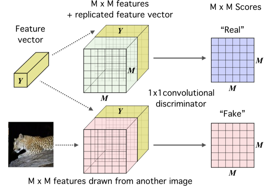 【论文笔记——DIM】Learning Deep Representations By Mutual Information Estimation and Maximization-CSDN博客