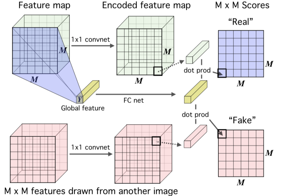 【论文笔记——DIM】Learning Deep Representations By Mutual Information Estimation and Maximization-CSDN博客