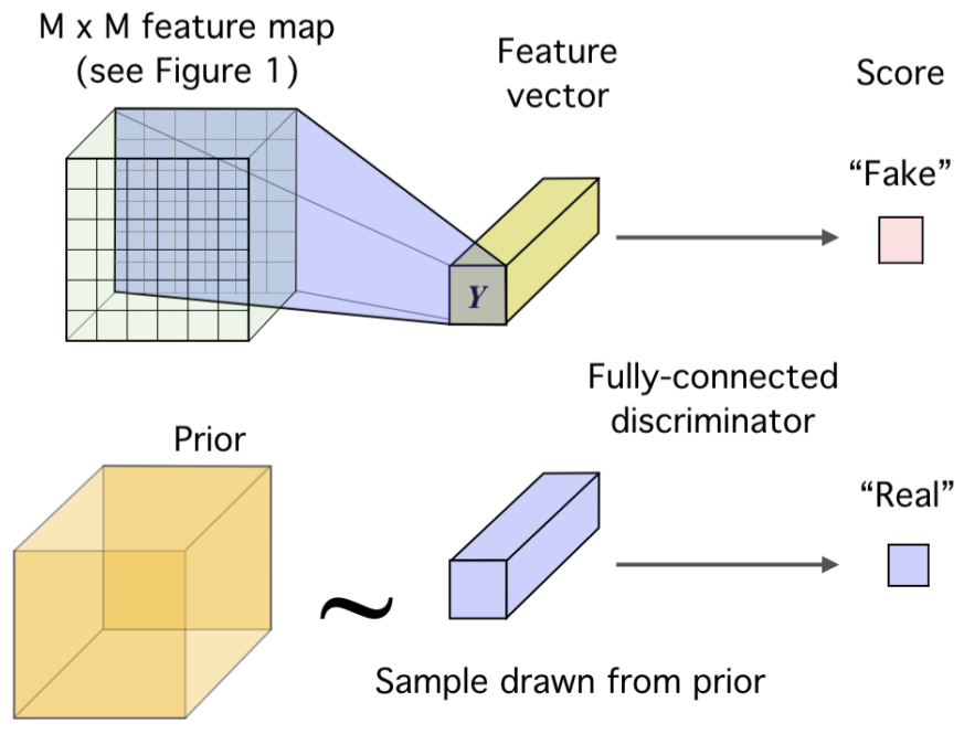 【论文笔记——DIM】Learning Deep Representations By Mutual Information Estimation and Maximization-CSDN博客