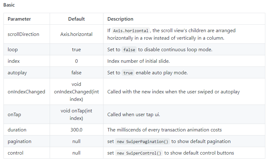 Flutter 轮播图制作（附完整代码）_flutter 轮播图添加点击事件-CSDN博客