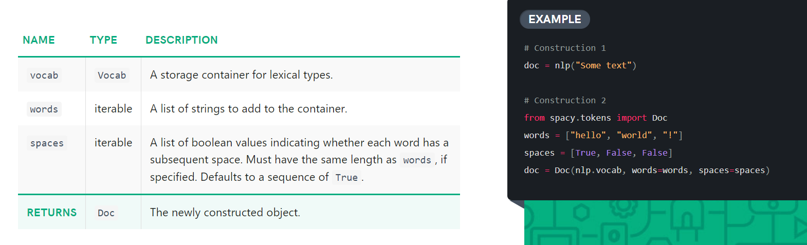 spacy 用已经token化，分词的list 列表作为输入_spacy list 转 doc-CSDN博客
