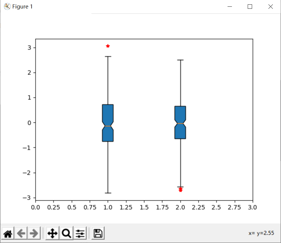 boxplot函数--Matplotlib-CSDN博客