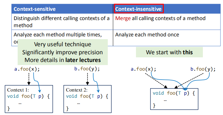 【软件分析静态程序分析学习笔记】7指针分析pointer Analysis入门程序分析技术 Csdn博客