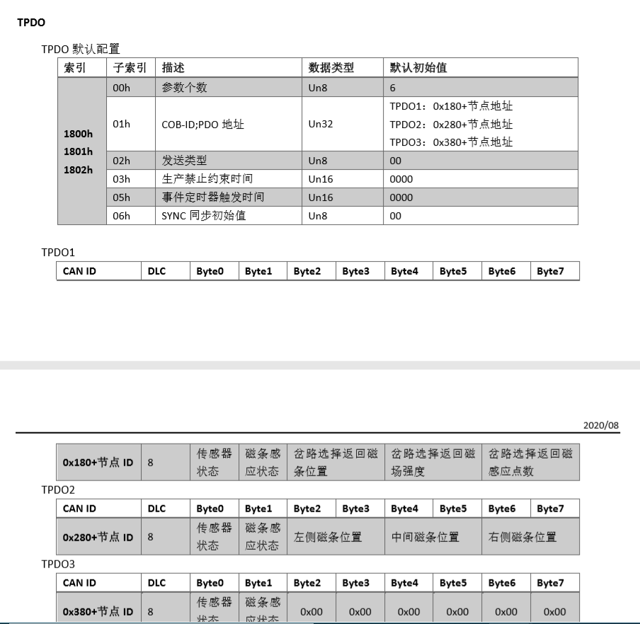 TPDO建立映射的顺序理解：-CSDN博客