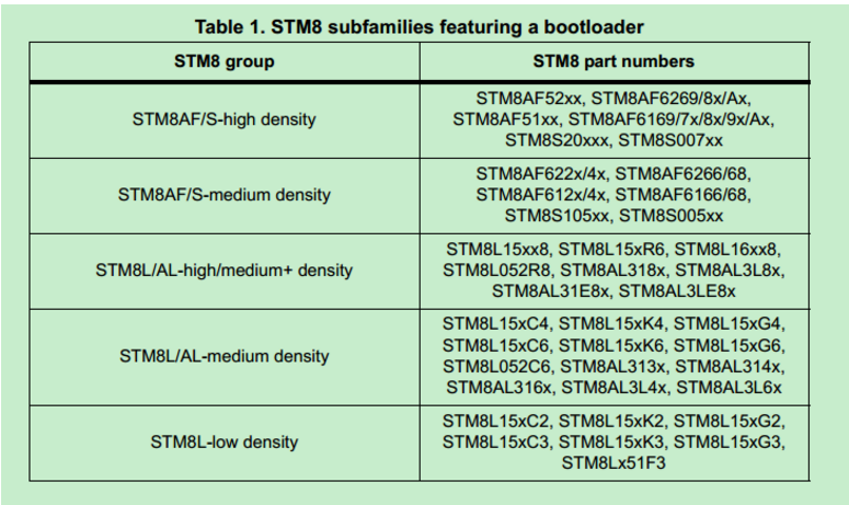 B-1.19 协议分析--STM8使用自带的bootloader_stm8 swim烧录协议-CSDN博客