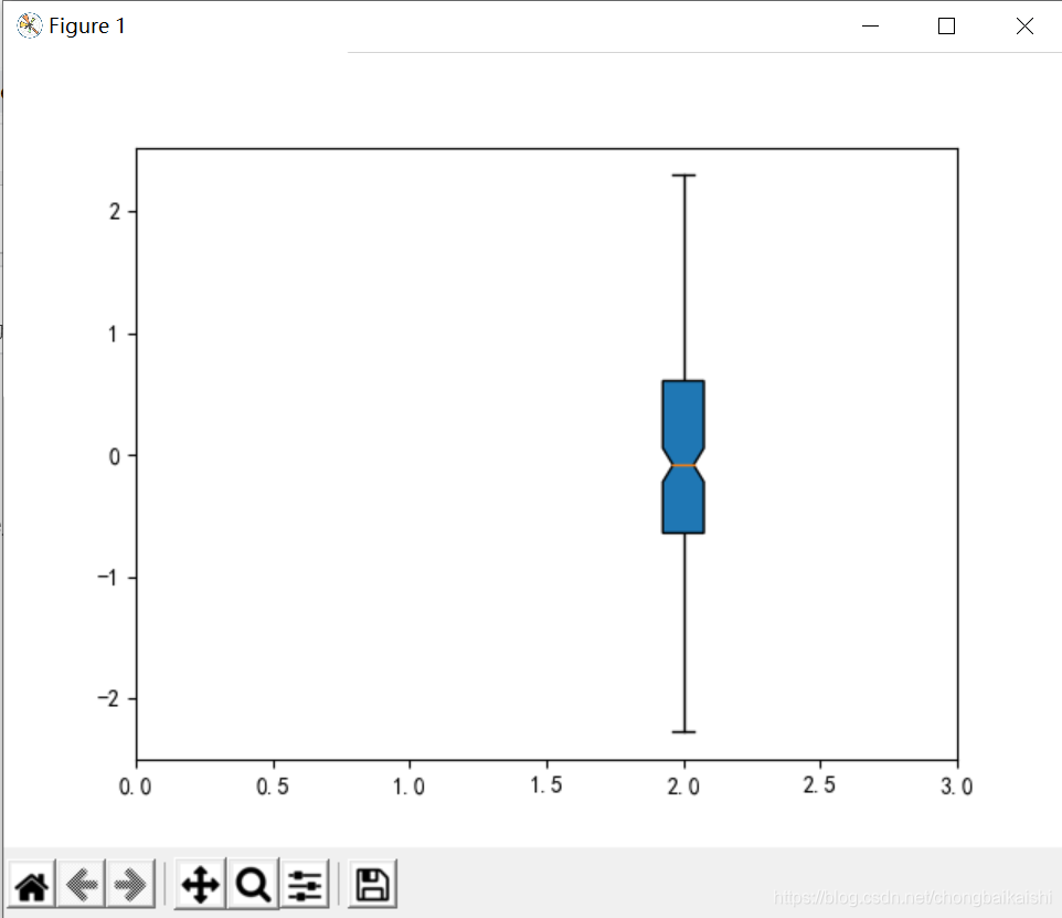 Boxplot函数 Matplotlib Csdn博客