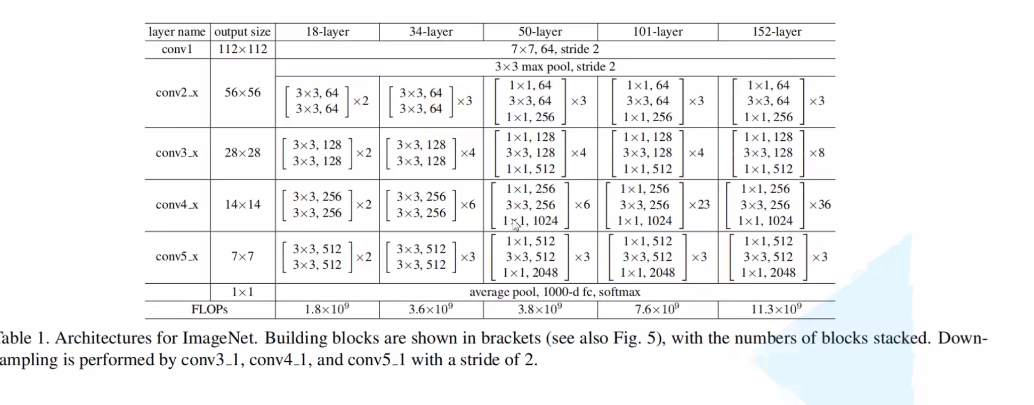 使用pytorch搭建ResNet网络_pytorch resnet-CSDN博客
