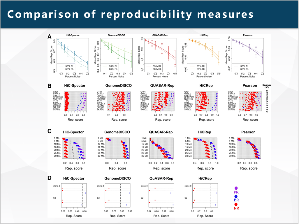 【Paper reading】BENGI & Measuring the reproducibility and quality of Hi-C data_hic-spector-CSDN博客