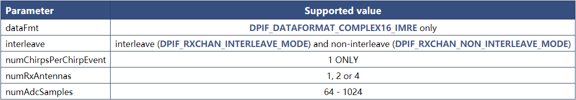 RangeProcHWA(使用HWA进行Range测量)_hwa fft-CSDN博客