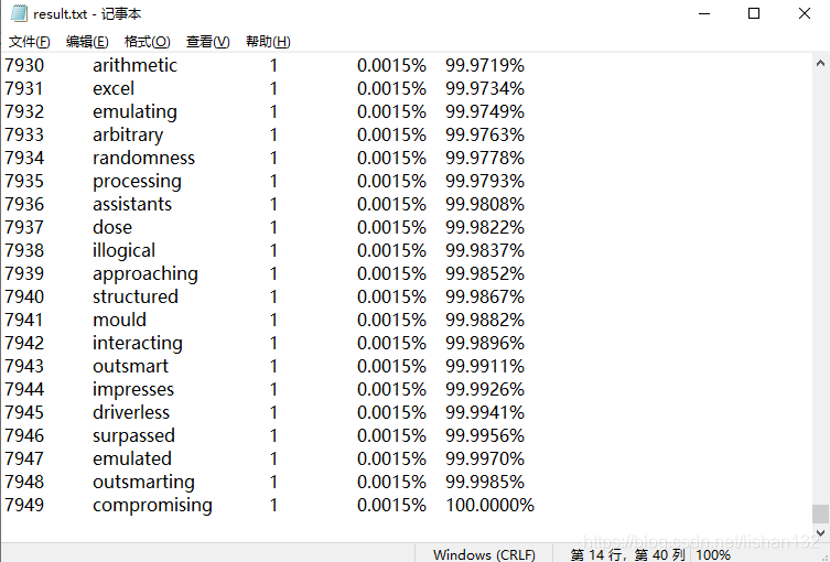 使用python进行英语文档词频统计开发python编写程序统计输入英文文章中不同单词出现的次数并输入出现频率最高的单词 Csdn博客