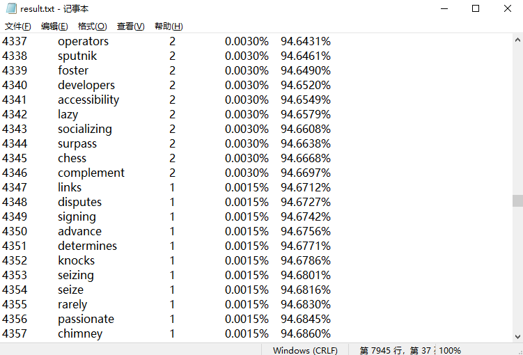 使用python进行英语文档词频统计开发python编写程序统计输入英文文章中不同单词出现的次数并输入出现频率最高的单词 Csdn博客