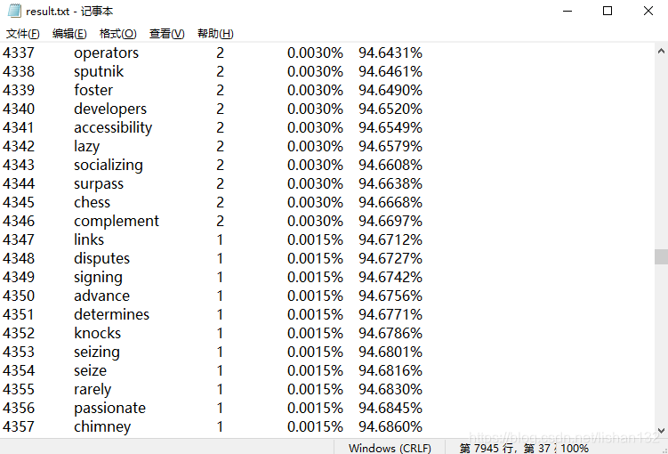 使用python进行英语文档词频统计开发python编写程序统计输入英文文章中不同单词出现的次数并输入出现频率最高的单词 Csdn博客