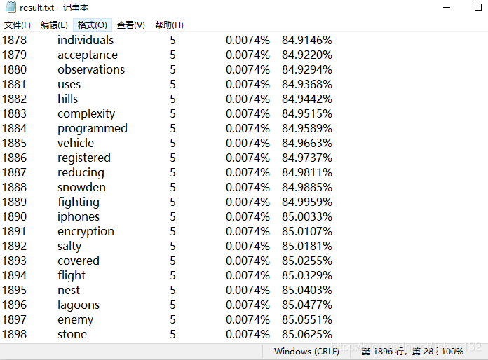 使用python进行英语文档词频统计开发python编写程序统计输入英文文章中不同单词出现的次数并输入出现频率最高的单词 Csdn博客