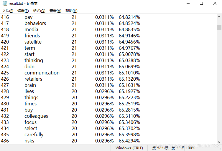 使用python进行英语文档词频统计开发python编写程序统计输入英文文章中不同单词出现的次数并输入出现频率最高的单词 Csdn博客