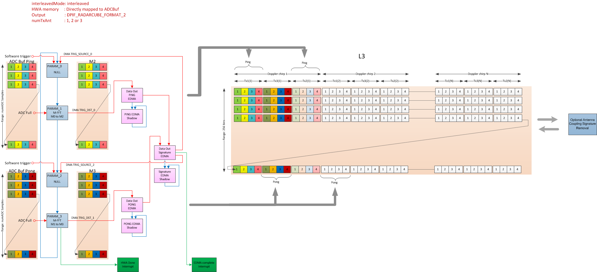 RangeProcHWA(使用HWA进行Range测量)_hwa fft-CSDN博客