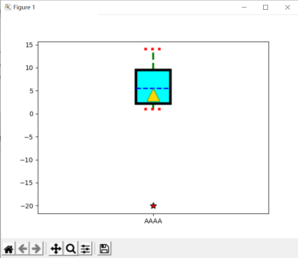Boxplot函数 Matplotlib Csdn博客 